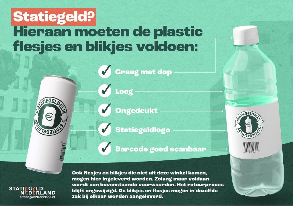 Statiegeld in Nederland, hoe zit het? - CermePOS Software